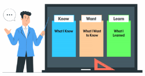 Prior Knowledge Activities | Future Educators